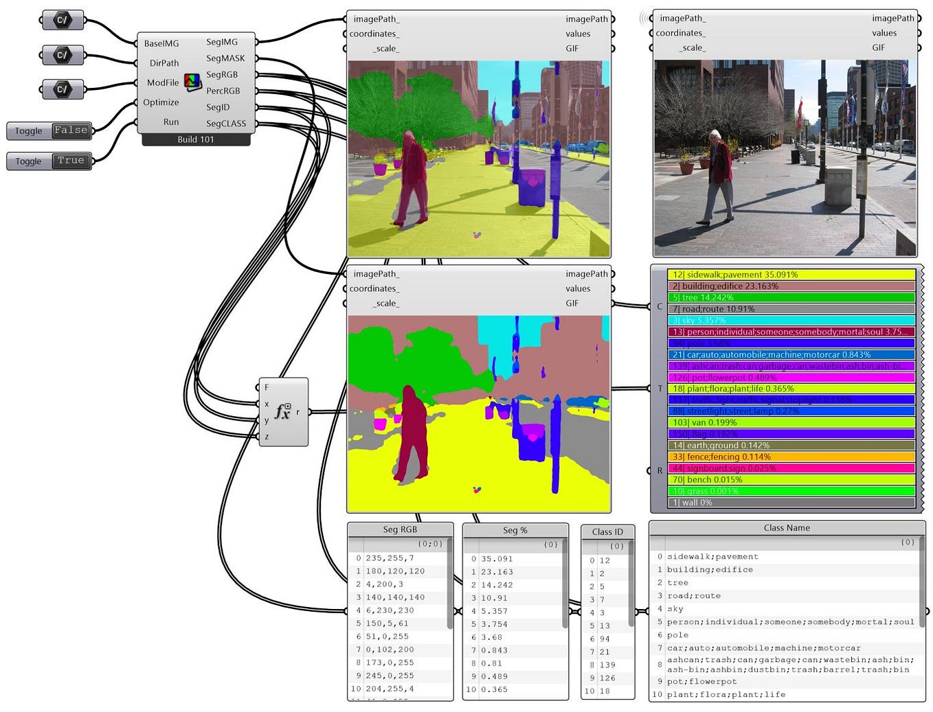 StabilityAI (Stable Diffusion) inside Grasshopper with Python | by Luciano Ambrosini | Medium