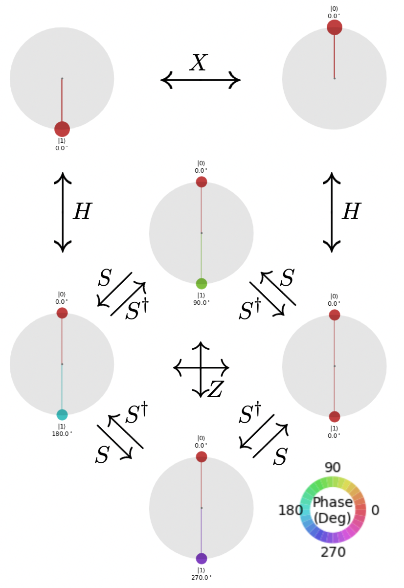 Quantum Phase Estimation (My Lab) | by cahyati sangaji (cahya) | Medium