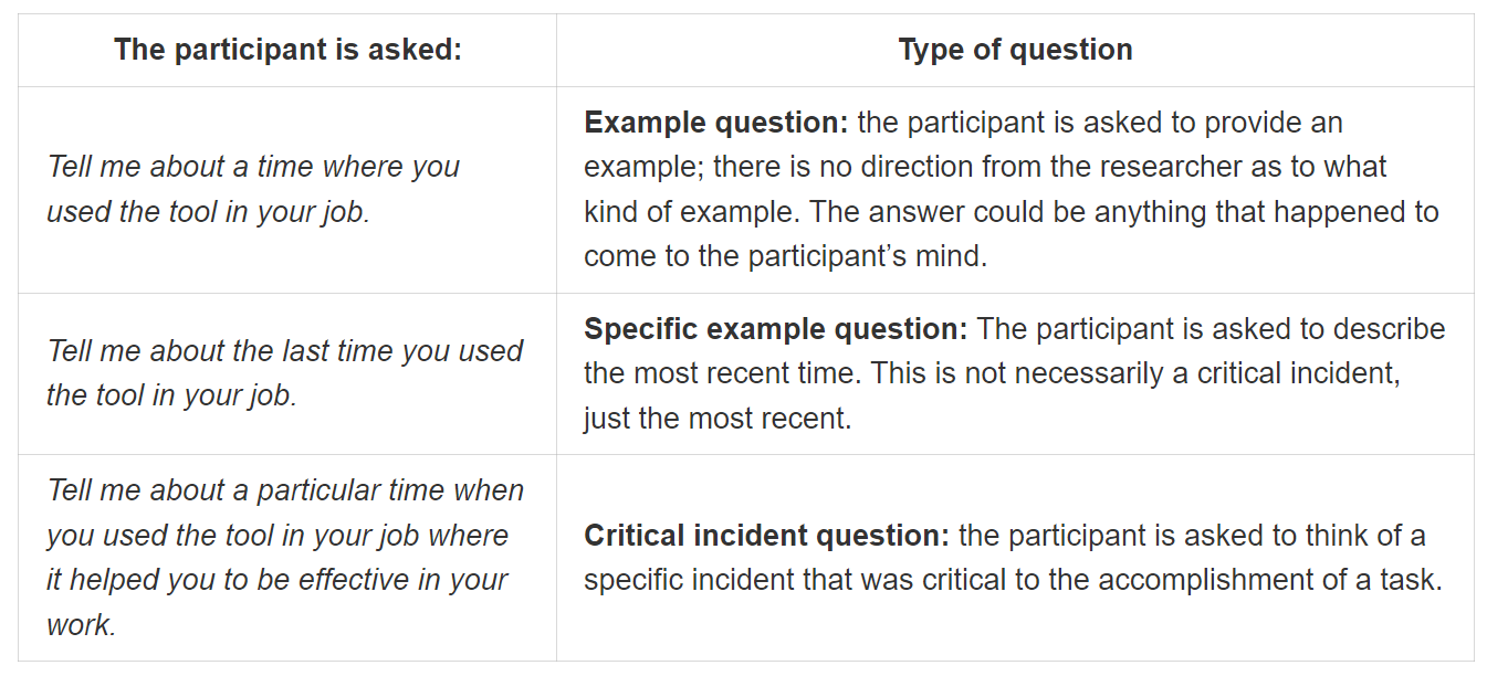 User Interview Questions. A quick guide (and helpful chart) for… | by ...