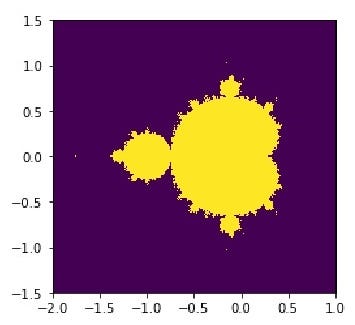 Activation Function Sigmoid. “The S-shaped function” | by Dhananjay ...