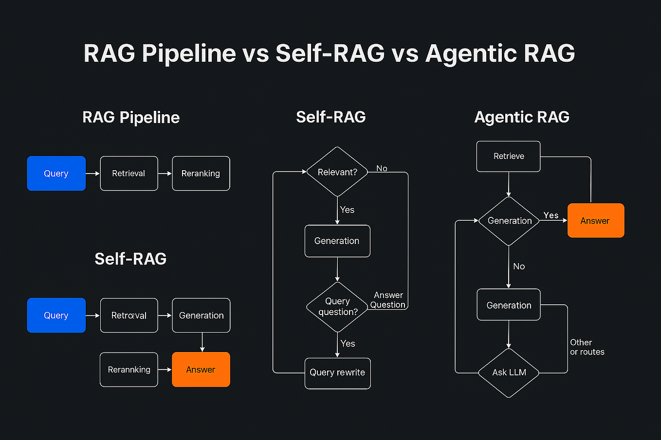 Top 7 Free AI Editors Every Developer Should Try in 2025 | by Bhavik Jikadara | AI Agent Insider ...