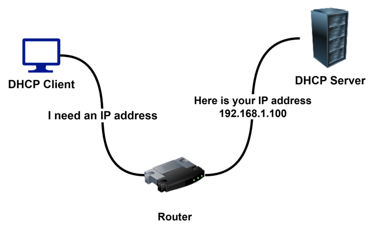 Back to Basics — TCP/IP Tools and Commands | by Shilpa Thota | Medium