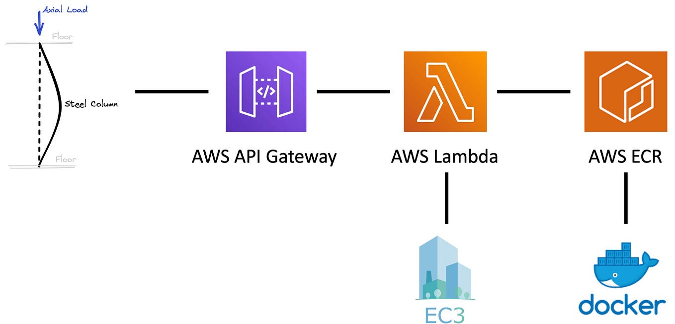 Creating Structural Engineering Web Application with Flask: A Beginner ...