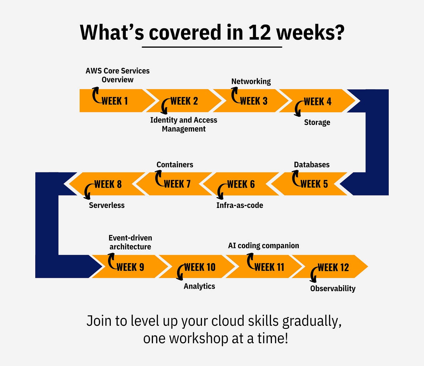 Secure User-Specific Private Folders in Amazon S3 using IAM User Groups and Policies: A Step-by ...