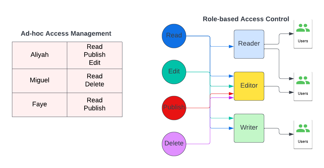 Using AWS DMS For Migrating Data Into Snowflake | by Endeavor: Data Blog | Medium