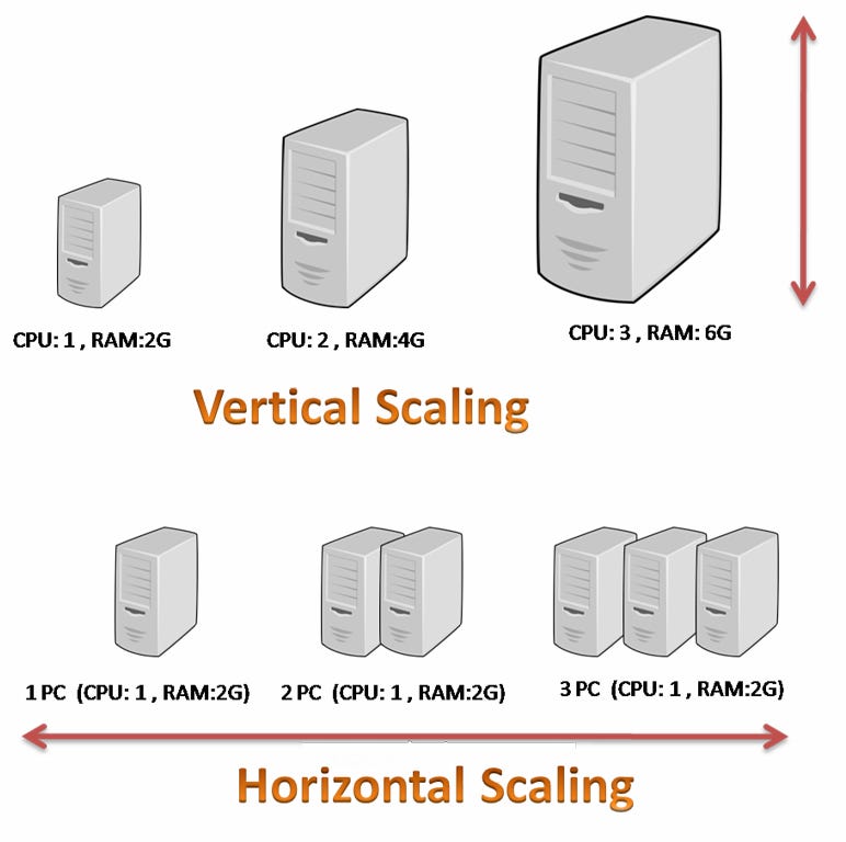 RSA/ECB/PKCS1Padding (Asymmetric)Encryption and Decryption in JavaScript | by RAJESH KUMAR ...