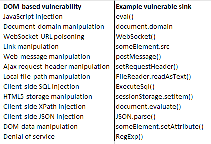 DOM-based Cookie Manipulation — Portswigger Lab | by shilpy banerjee ...