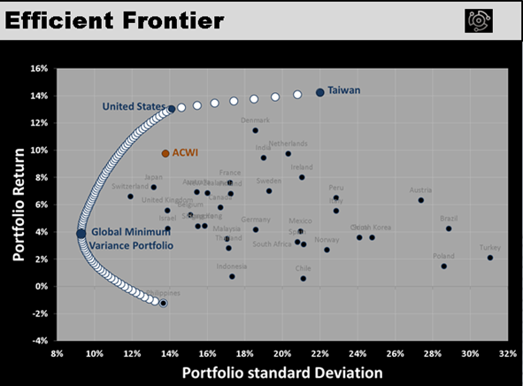 Finance Theory: Tangency Portfolio (Part 4) | by Julian Boralli | Medium