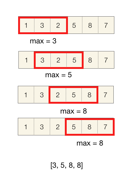 Sliding Window. It’s an algorithmic approach to reduce… | by Roshan ...