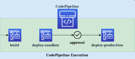 Serverless: Packaging User-Defined Python Modules | by Nate Mitchell ...