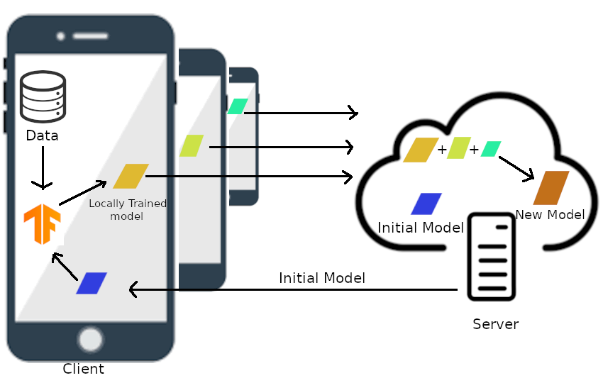 Optimization Algorithms in Machine Learning: A Comprehensive Guide to ...