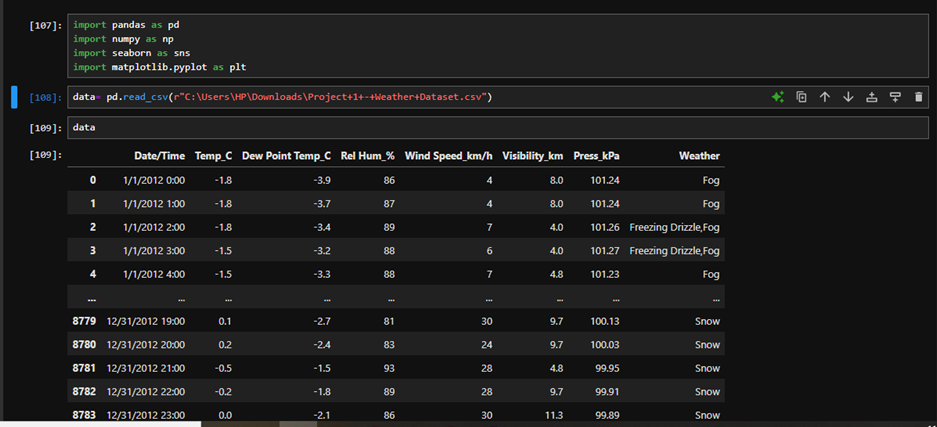 HEALTHCARE DATASET ANALYSIS and VISUALIZATION USING EXCEL | by Olamide Akinnagbe | Medium