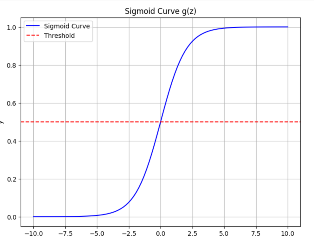 Gradient Descent. အခုကျွန်တော် ပြောပြမယ့် Gradient… | by Thant Thiri ...