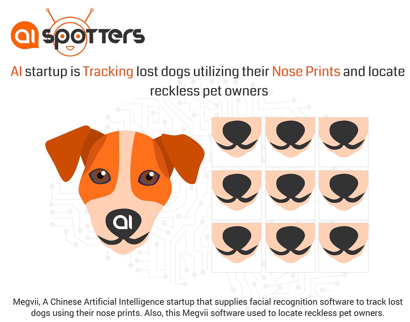 Introduction To Annotations. Annotation in Machine Learning /… | by ...
