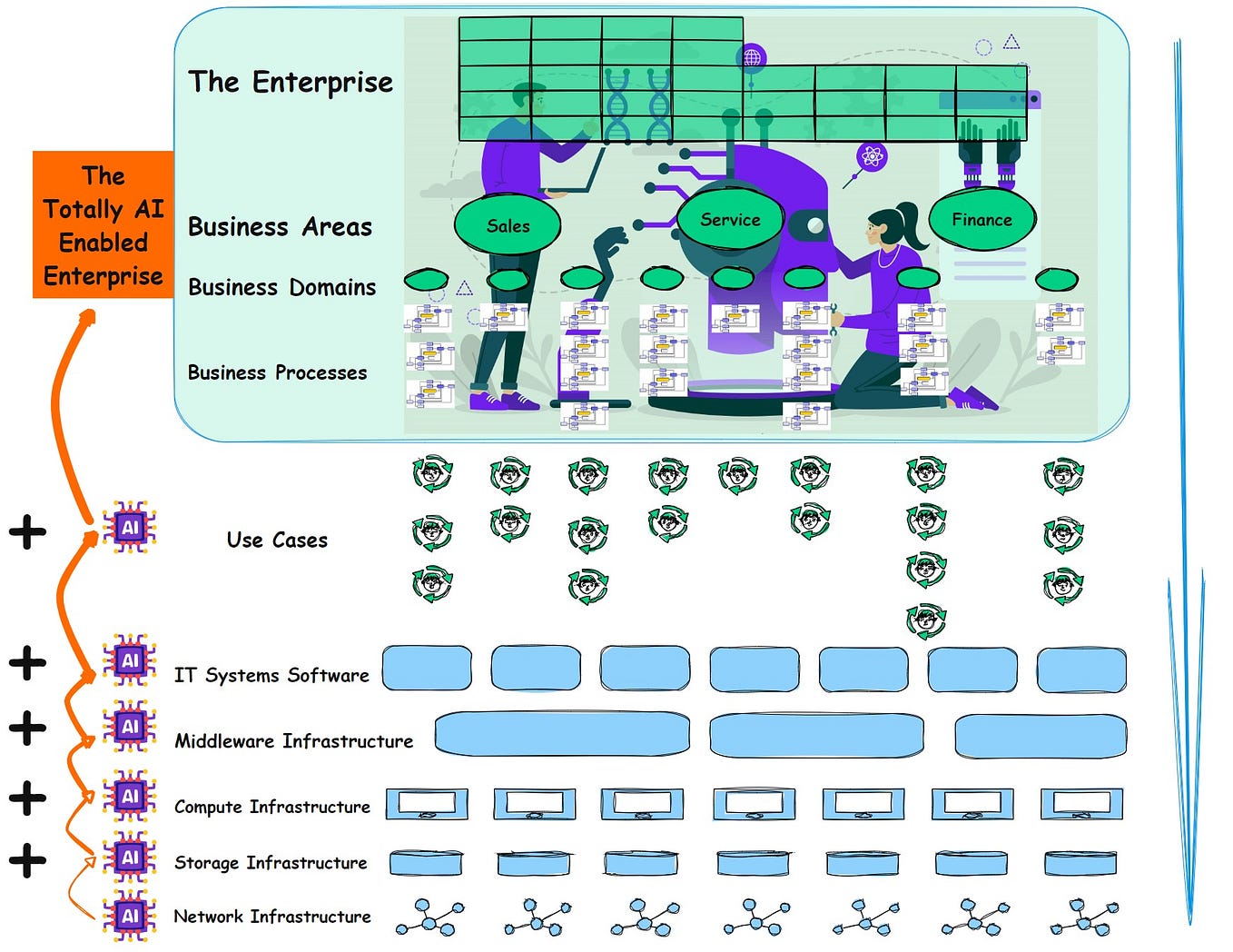 How to Draw Epic IT Architecture Diagrams | by Shashi Sastry | Analyst ...