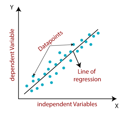 Gradient Descent. Linear Regression | by Abhishek Jain | Medium