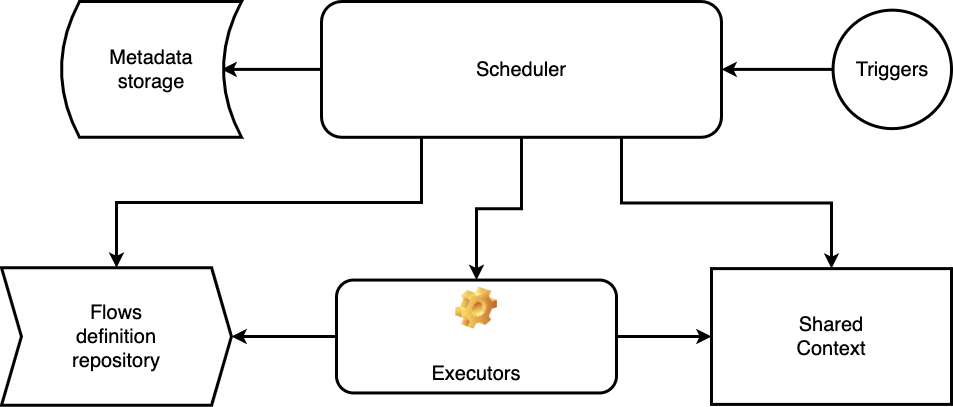 How to organize DataLake. Data ingestion, reconciliation ...