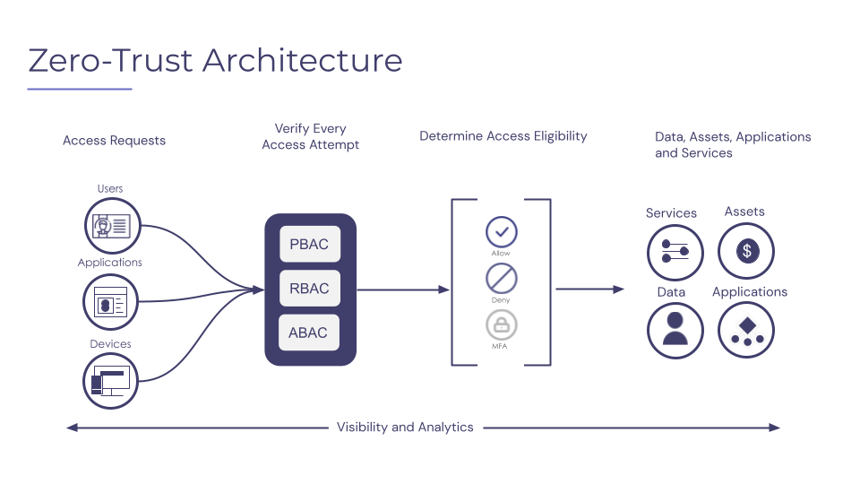 Scaling Resilience: Architecting Cloud-Native Environments for High Availability and Disaster ...