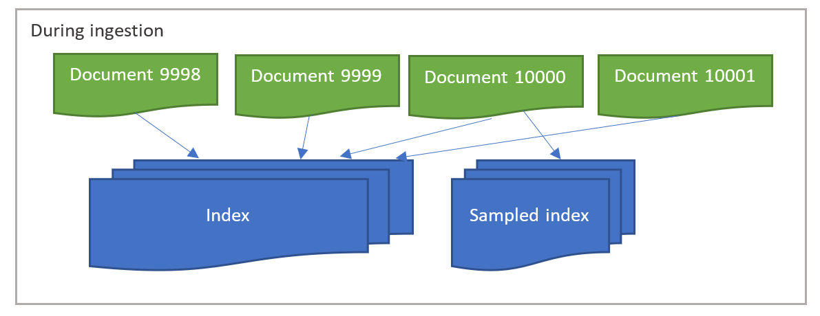 Demystifying iOS Code Signature. Taking apart a code signature and ...