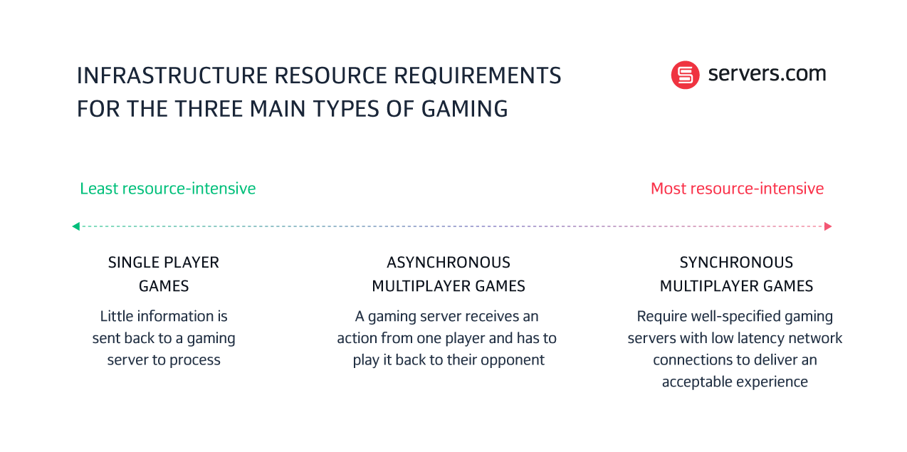 What are the components of a server? [part 2/3 blog series] | by ...