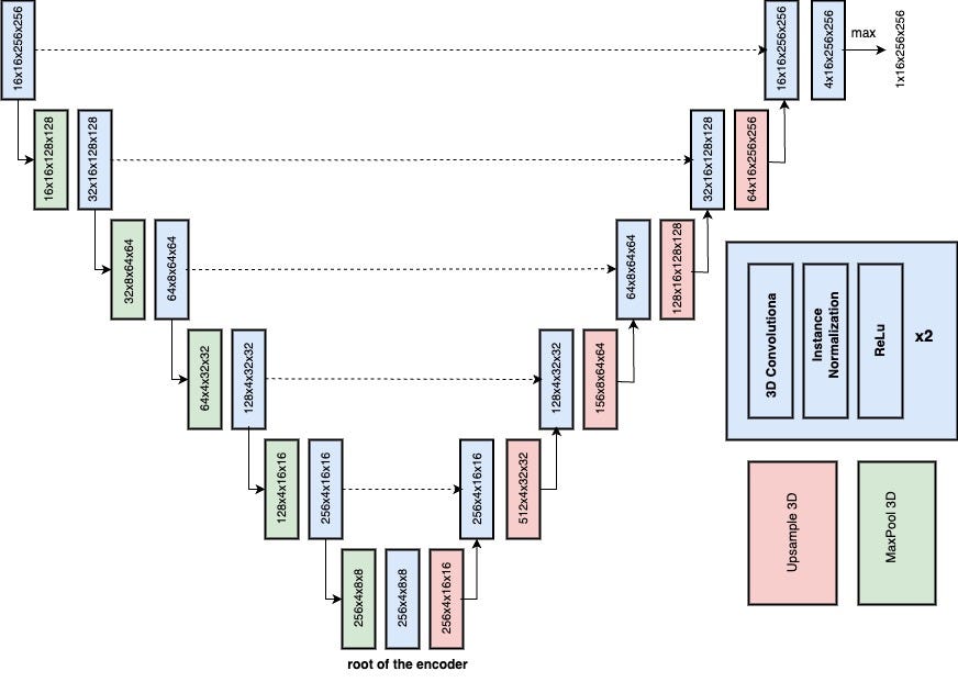 Creating And Training A U Net Model With Pytorch For 2d And 3d Semantic
