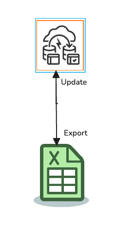 How to connect Oracle Fixed Assets Tables with Oracle GL and XLA tables | by Sudipta | Medium