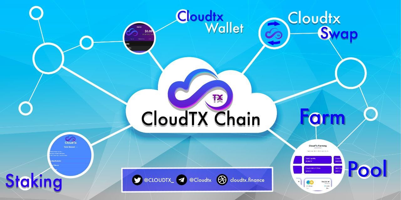 Cloud TX Testnet. Cloud Tx Testnet is Live now! We are… | by Alvin ...
