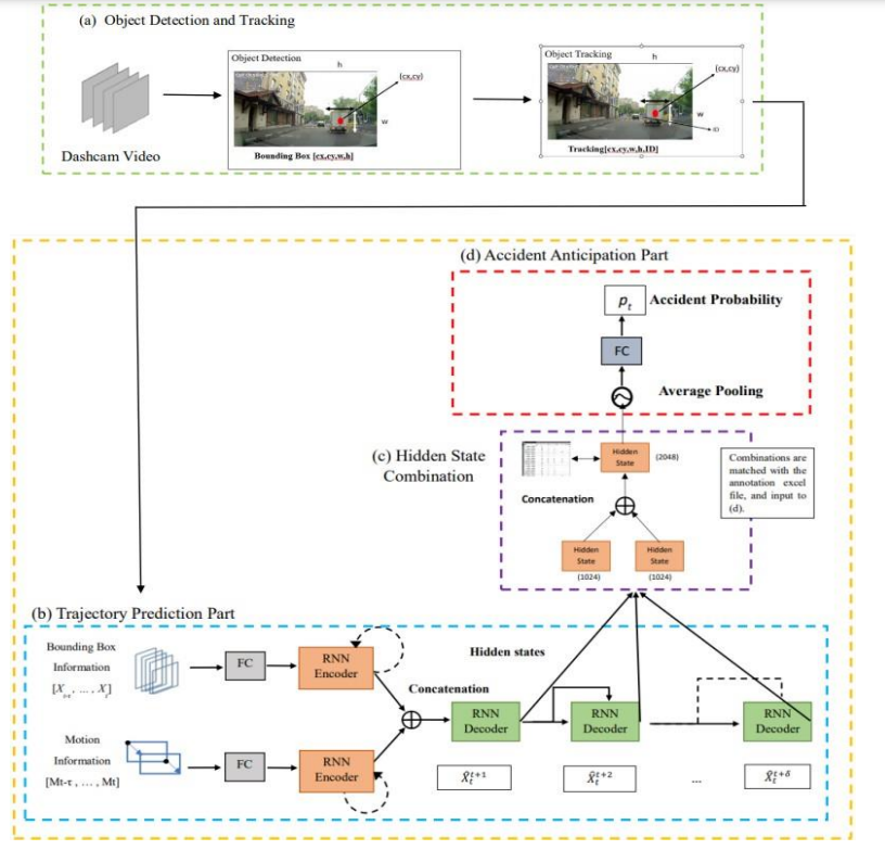 Camera Calibration — XY Coordinates using OpenCV | by Heebah Saleem ...
