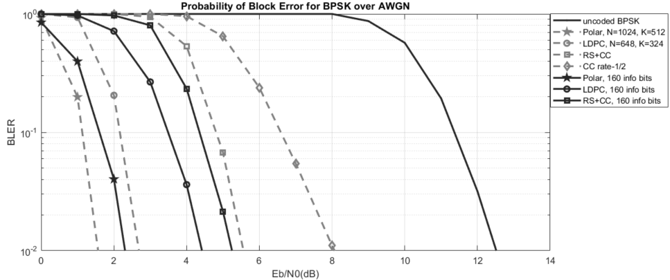 A Comparison of DNN, CNN and LSTM using TF/Keras | by Prasanna ...