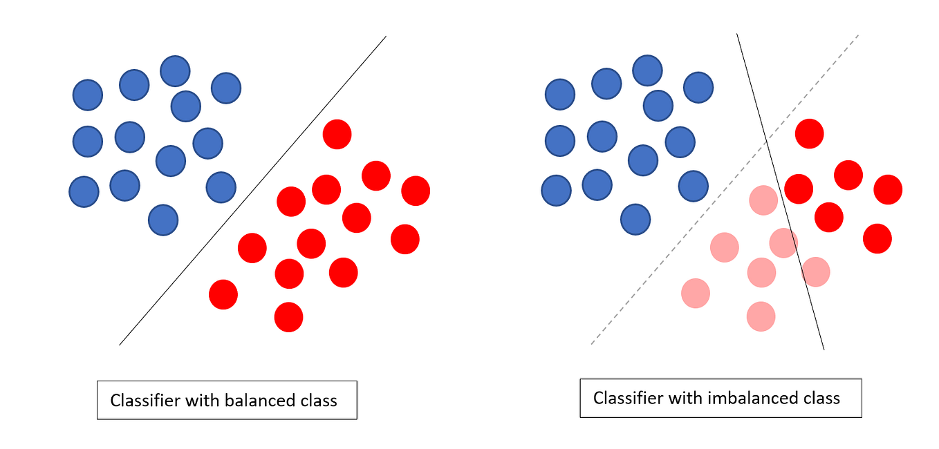 Neural Style Transfer — Using Deep Learning to Generate Art | by ...