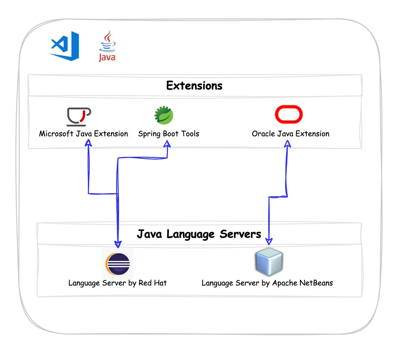 Setting up Haskell in VS Code with Stack and the IDE Engine | by Matthew Doig | Medium