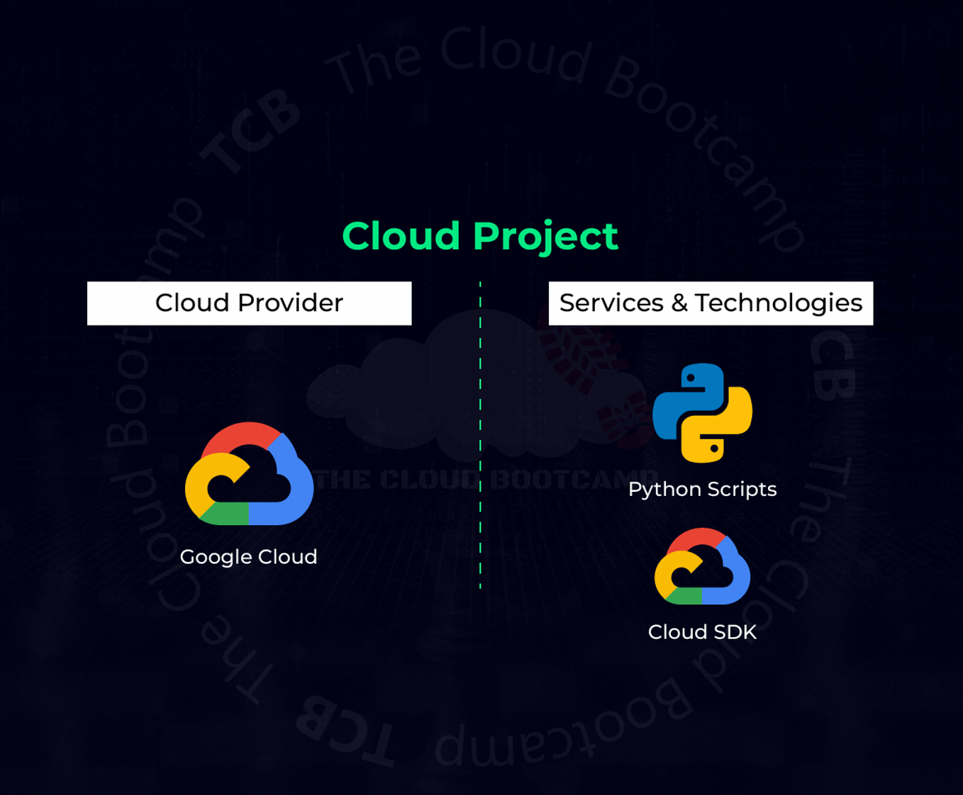 Migration of Standalone Application and Database from VM (Google ...