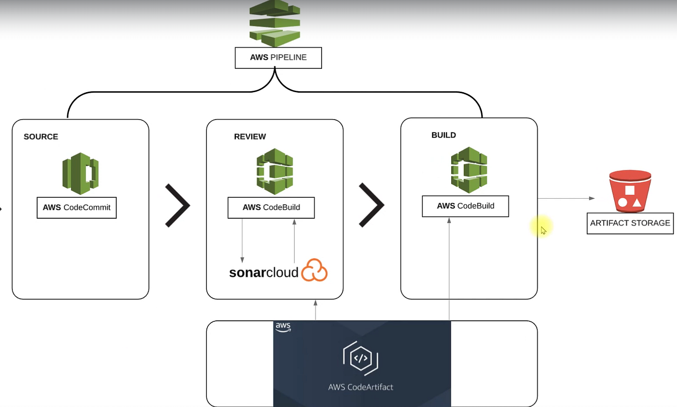 Find Unused Ebs Volumes Through A Lambda Function Using A Python Script 2341