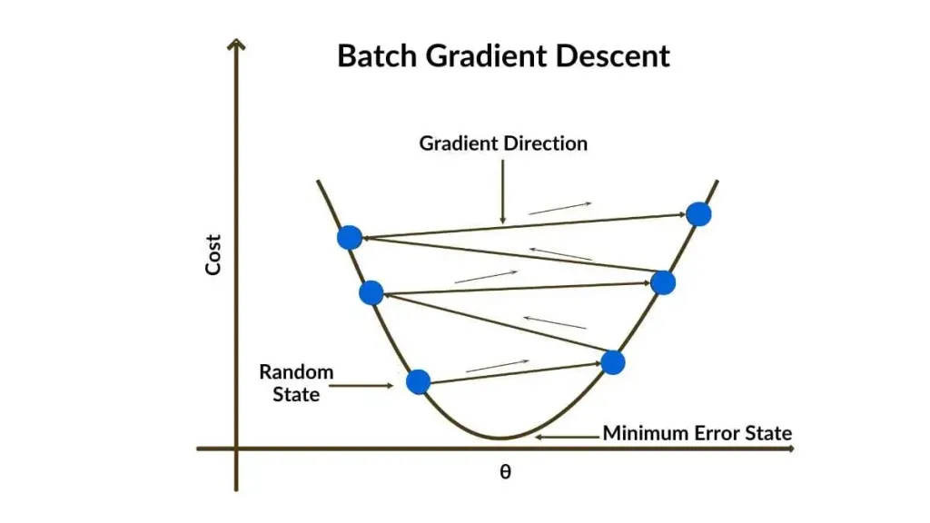 Gradient Boosting: A Comprehensive Guide to Regression and Machine ... Gradient Boosting: A Comprehensive Guide to Regression and Machine ...