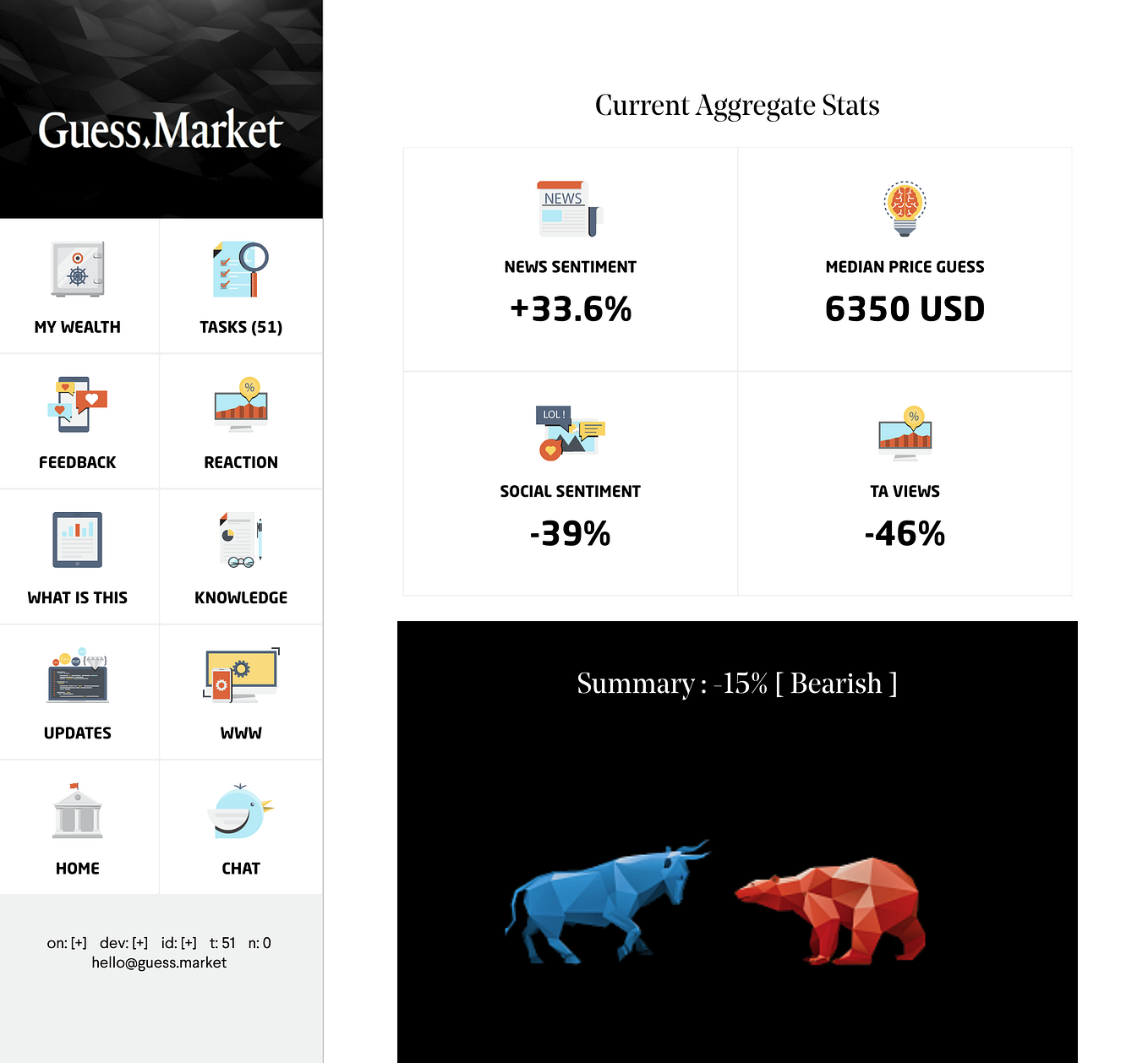 Week 15: It was a short squeeze that caused the 1k+ move within an hour ...