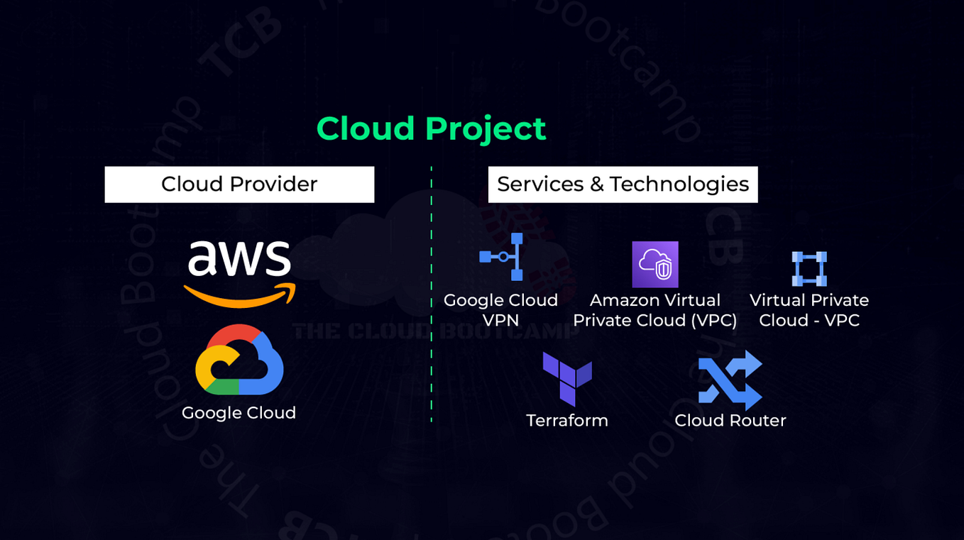 Humangov Configuration And Deployment Of Saas Application On Aws Ec2