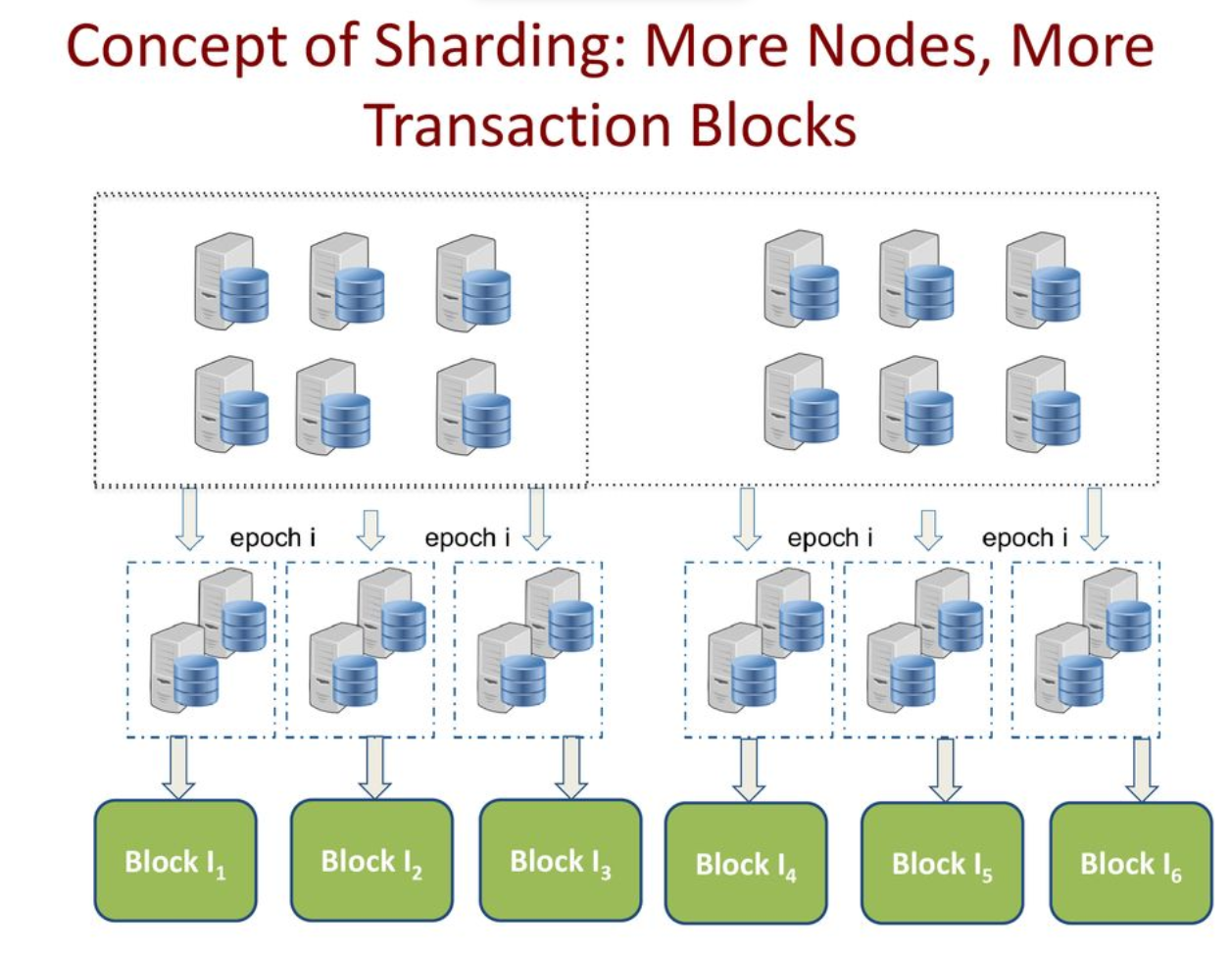 Understanding UMAP (Uniform Manifold Approximation and Projection) | by Ankit Rudra Ashok Jha ...
