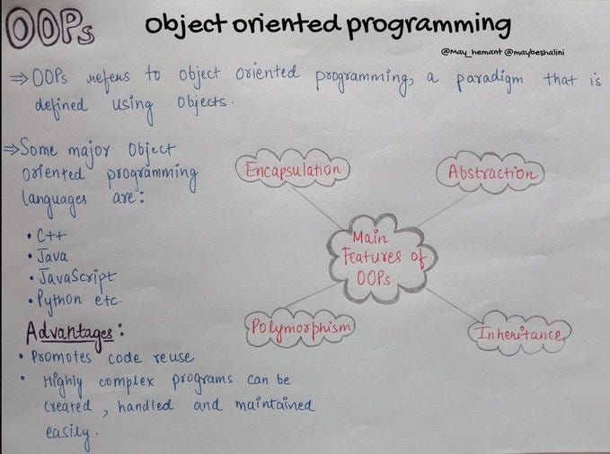 Polymorphism. Polymorphism in Object Oriented… | by Shivam Dubey (BE || MBA) | Nov, 2023 | Medium