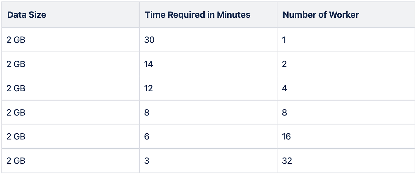 MongoDB Relational Migrator | From PostgreSQL to Atlas | by Ricardo Mello | ITNEXT