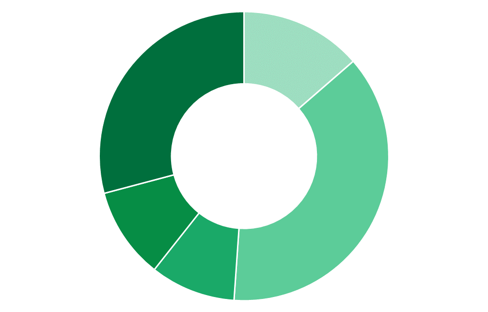 The basic pie chart in Python for Data Visualization | by Jahid Hasan ...