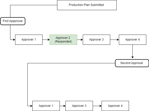 Updating Multiple Records In A Gallery Or Collection With Unique Values In Powerapps Damola