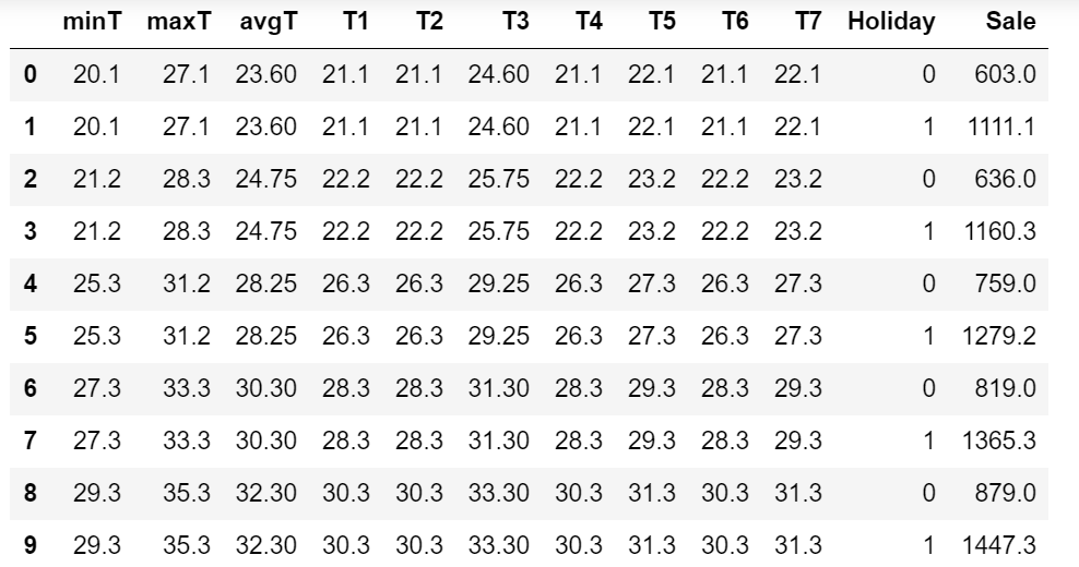 Python之Websocket介紹與實作. 這幾天學了一些Websocket的知識，發現網路上中文文檔非常少，就來分享一下學… | by Jimmy Huang | Medium