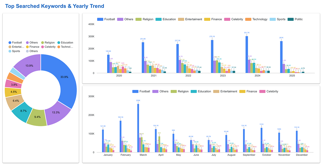 [Practice] SQL Practice with Datalemur | by Elok Mutiaraningtyas | Medium