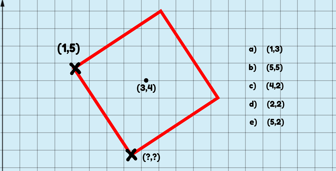 Using Factor Trees to Find GCFs and LCMs | by Brett Berry | Math Hacks ...