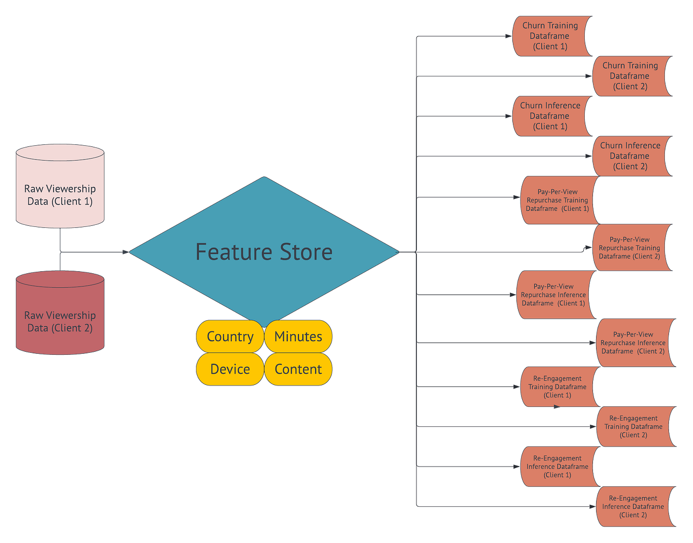 Using AWS DMS For Migrating Data Into Snowflake | by Endeavor: Data Blog | Medium