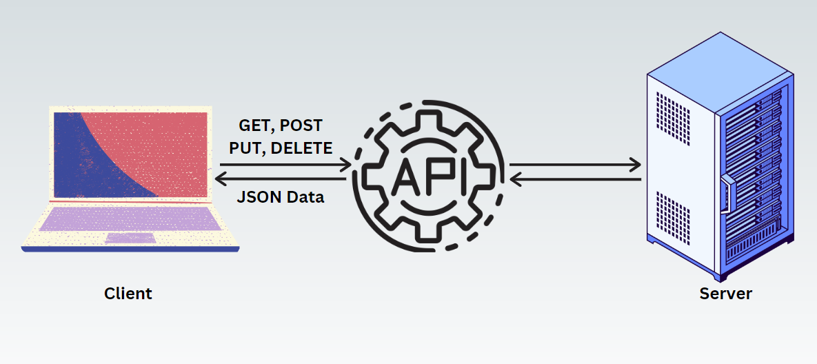 End-to-End testing in NestJS using Pactum: A Comprehensive Guide | by ...