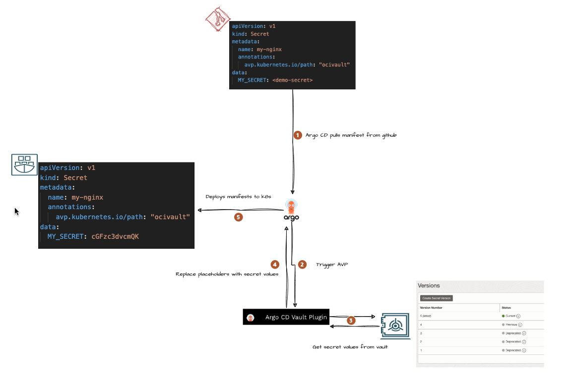 Infrastructure provisioning using OCI DevOps & Resource Manager | by Deepak Devadathan | Medium
