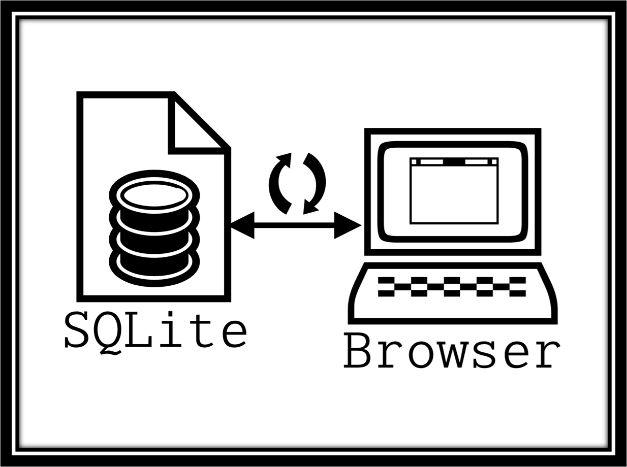 Build An Image And Pdf Text Extraction Tool With Tesseract Ocr Using Client Side Javascript By 6399