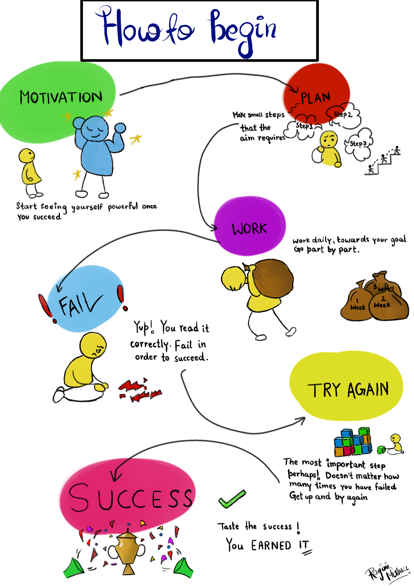 Understand Bayesian Linear regression in easy-peasy language (with code) | by Ragini Mishra ...