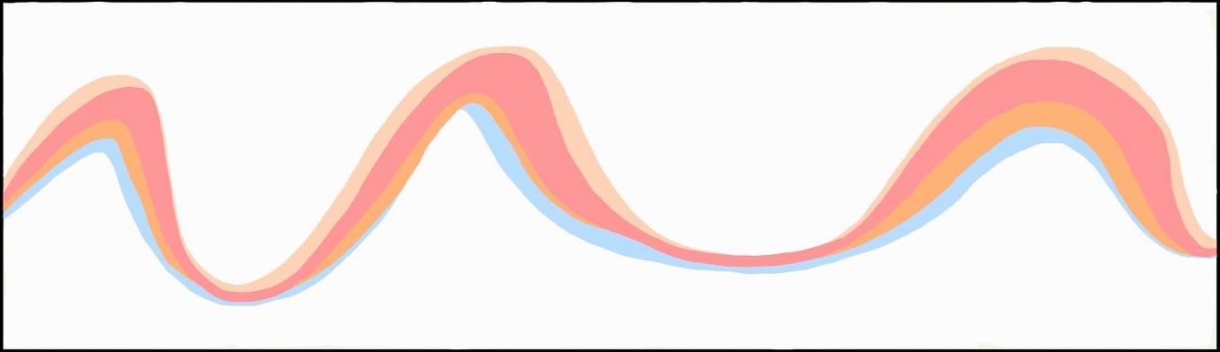 Autotuning with Python. 🛳️ Welcome to week 1 of my Exploration… | by ...